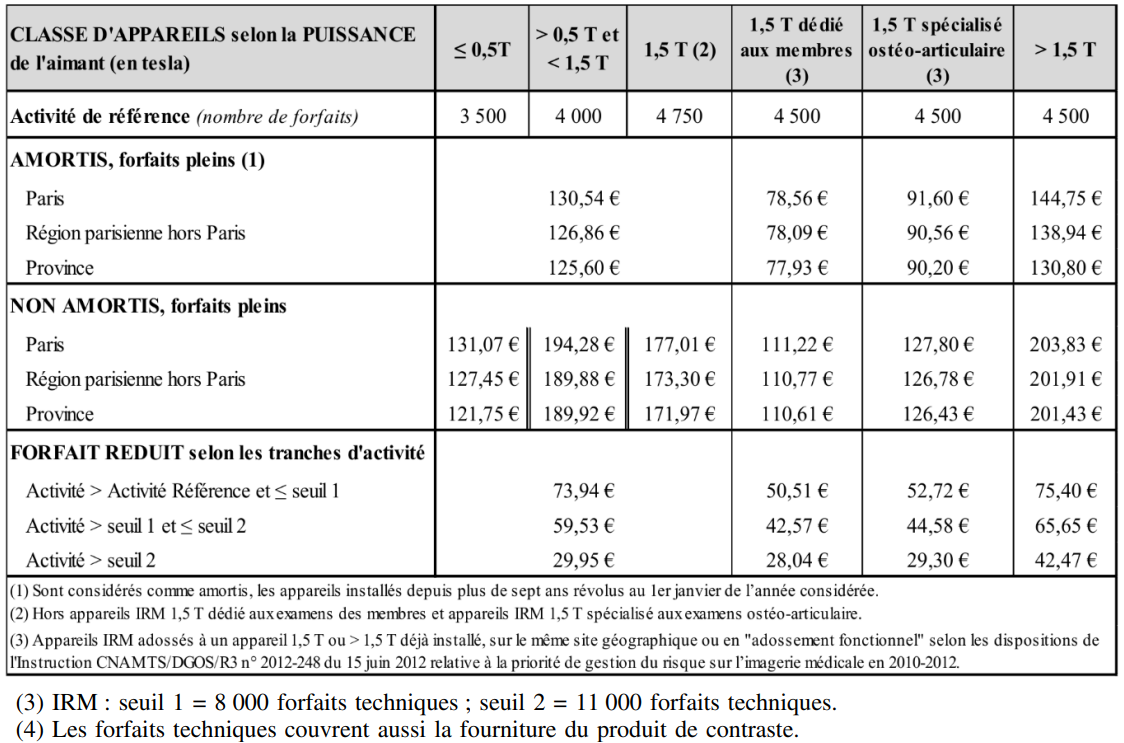 Forfaits techniques des IRM et scanners - Quels tarifs en 2024 ? - SECOFI